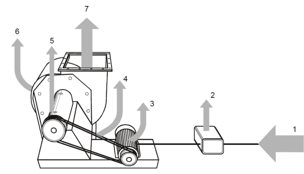 Fans in industrial applications - Pump Industry Magazine