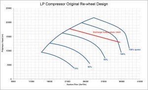 Optimisation of centrifugal compressor re-wheel design - Pump Industry ...