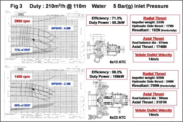 Understanding pump curves #8: Are your pumps running too slowly? (Part ...
