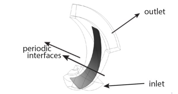 Suction specific speed and vibration performance - Pump Industry Magazine