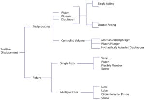 Let’s get classy: pump classification - Pump Industry Magazine