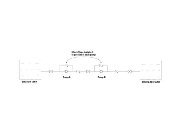 Check valve applications - Pump Industry Magazine