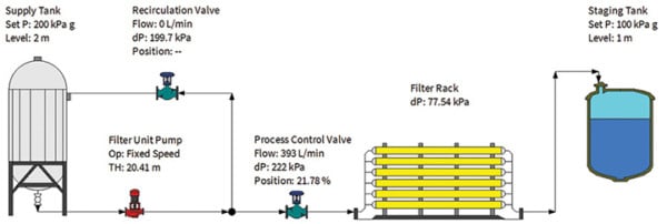 Interaction of components in piping systems - Pump Industry Magazine