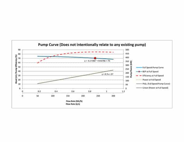 Optimising pumping using variable speed drives - Pump Industry Magazine