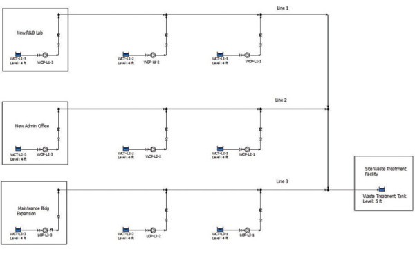 Flow meters in piping systems - Pump Industry Magazine