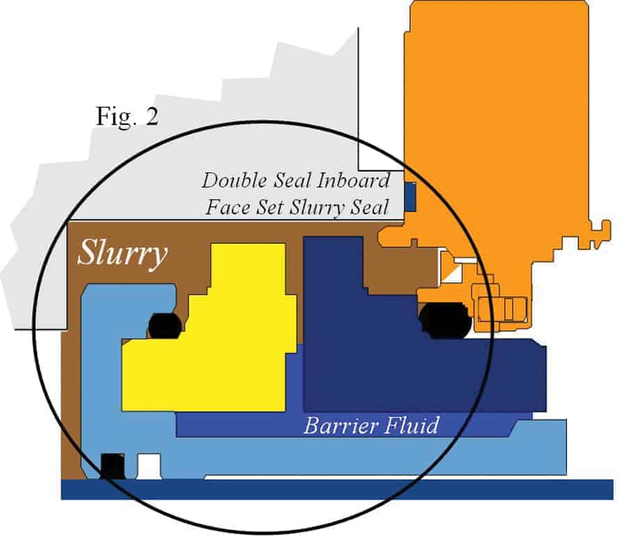 The business case for mechanical seals in the mining industry - Pump ...