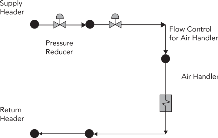 Two methods for controlling HVAC flow rates - Pump Industry Magazine