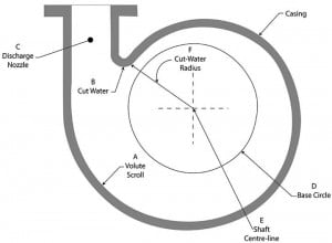 Impeller trimming – noise changes (Part 3) - Pump Industry Magazine