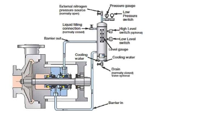Trends in pump sealing technology - Pump Industry Magazine