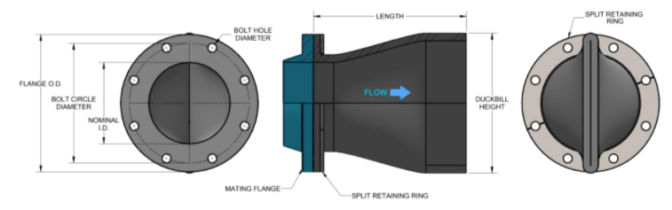 What is a check valve and how does it work? - Pump Industry Magazine