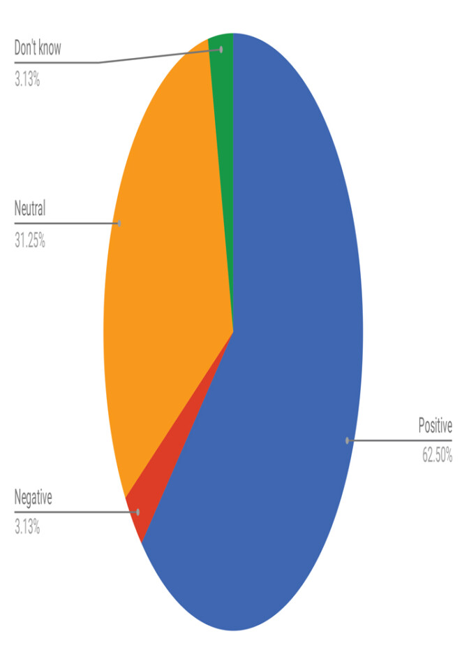 State of the Industry 2023 – increasing optimism for the year ahead ...