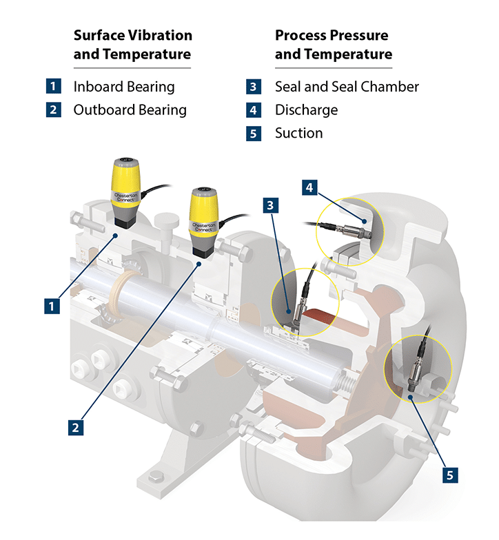 Chesterton Connect solves pump maintenance challenges - Pump Industry ...