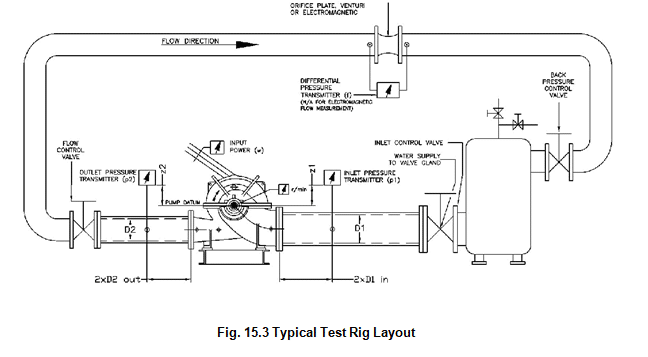 Pump Technical Handbook: Pump Testing - Pump Industry Magazine