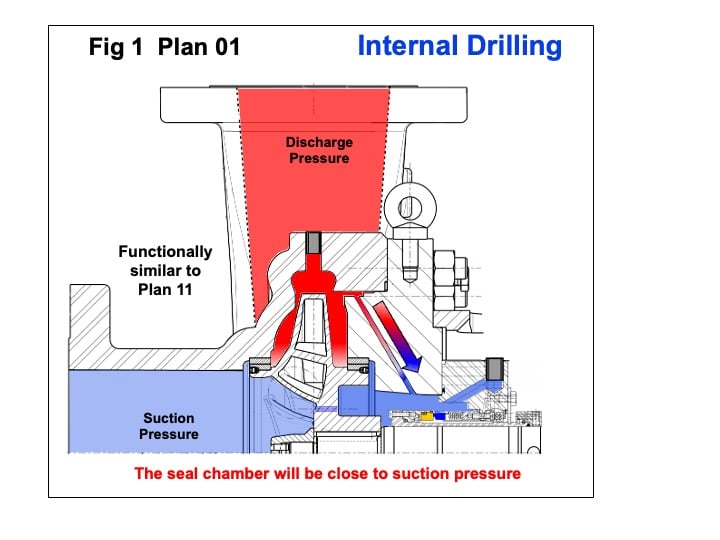 Understanding seal chamber pressures: Part 2 - Pump Industry Magazine
