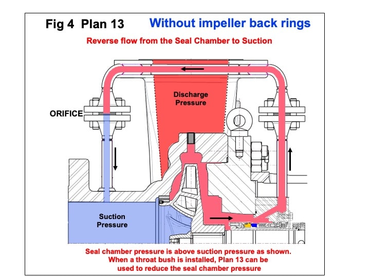Understanding seal chamber pressures: Part 2 - Pump Industry Magazine
