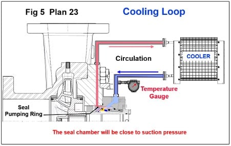 Understanding seal chamber pressures: Part 3 - Pump Industry Magazine