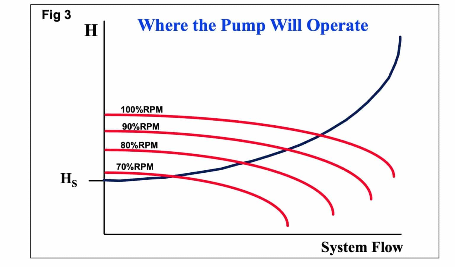 Pump Curves #16: How low can you go with a centrifugal pump? - Pump ...